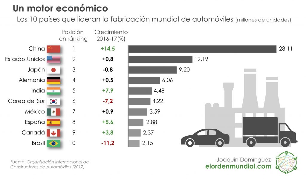 Los países emergentes - El Orden Mundial - EOM