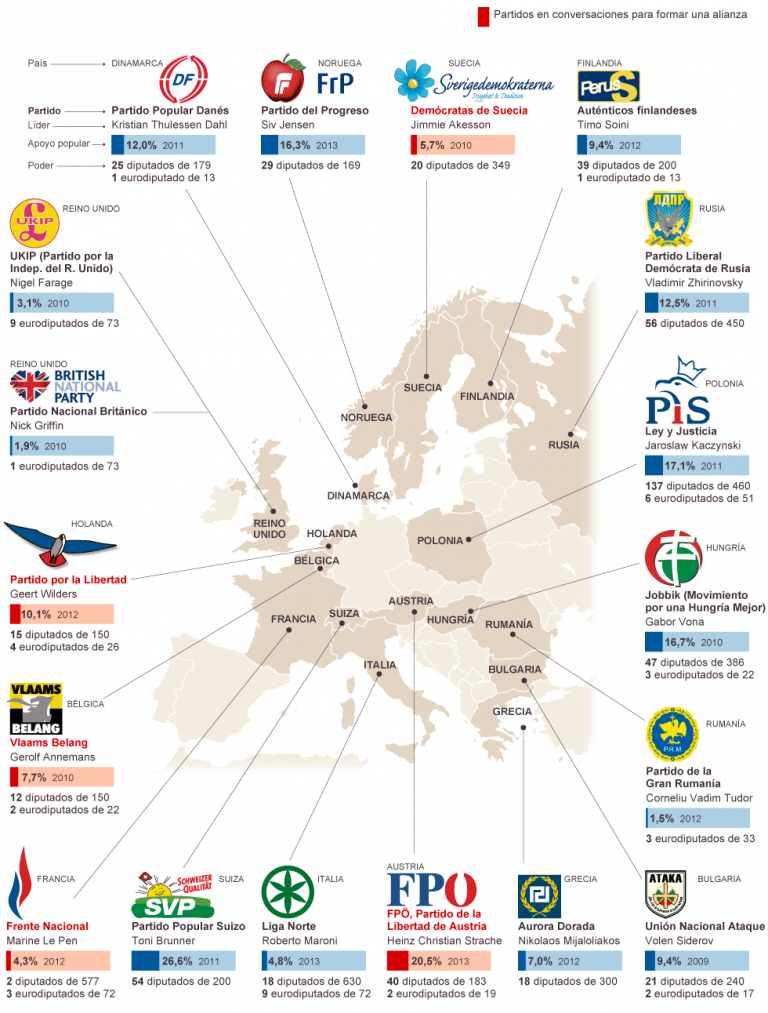 Europa y su regreso al futuro: el avance de la extrema derecha - El ...