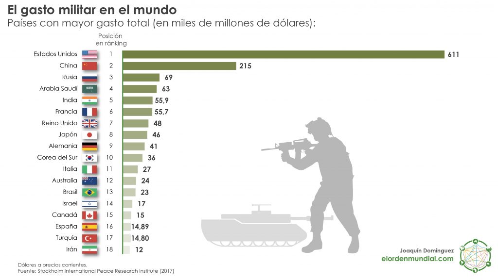 La Rusia de Putin, el último eje de Oriente Próximo - El Orden Mundial ...