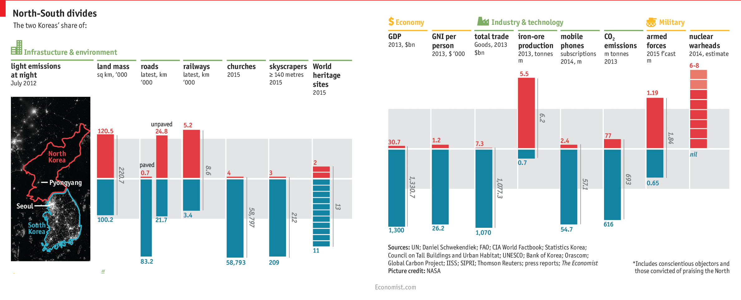 Guía para sobrevivir en Corea del Norte - El Orden Mundial - EOM
