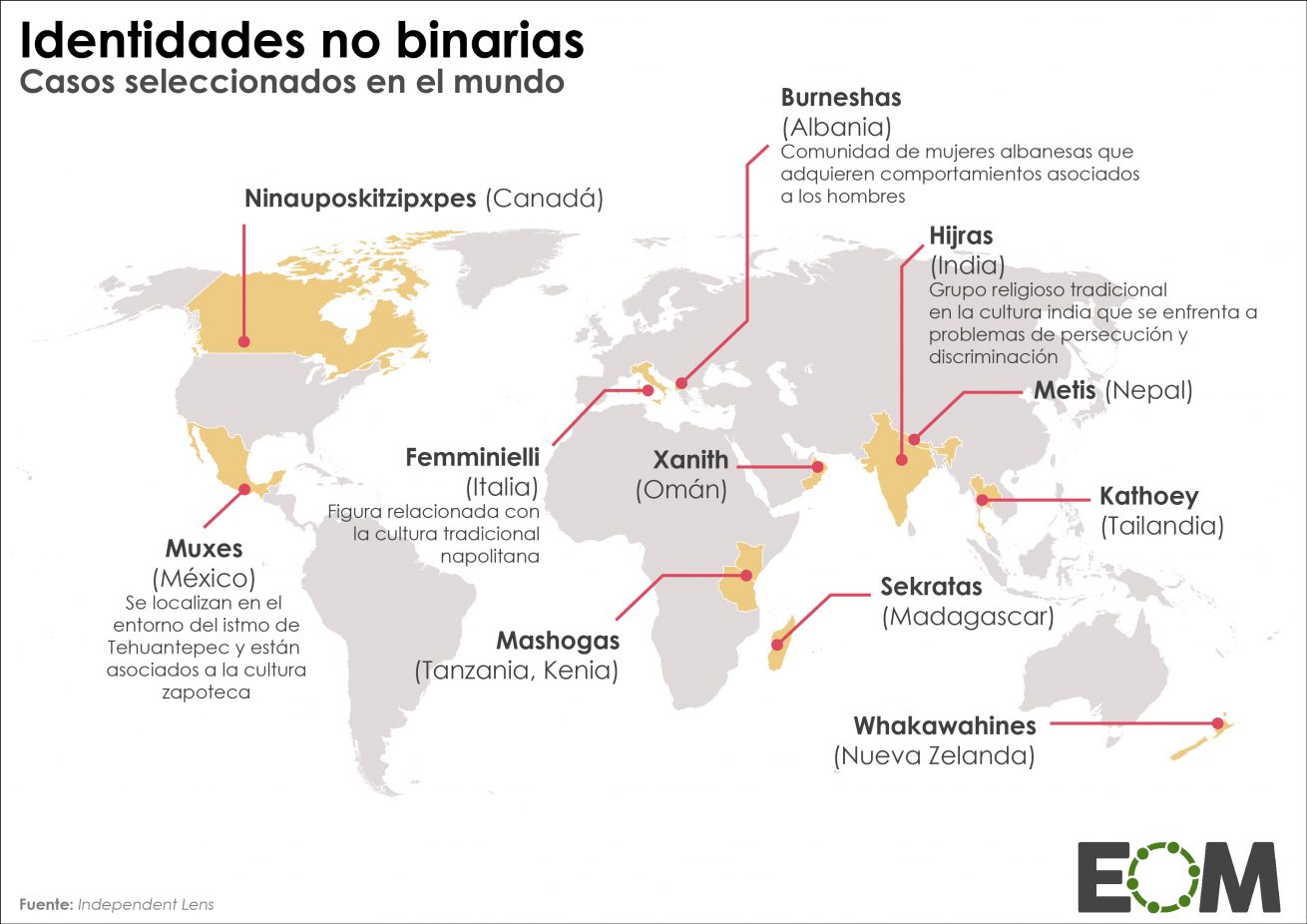 Identidades no binarias en el mundo - Mapas de El Orden Mundial - EOM
