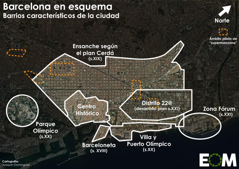 El desarrollo urbano de Barcelona - Mapas de El Orden Mundial - EOM