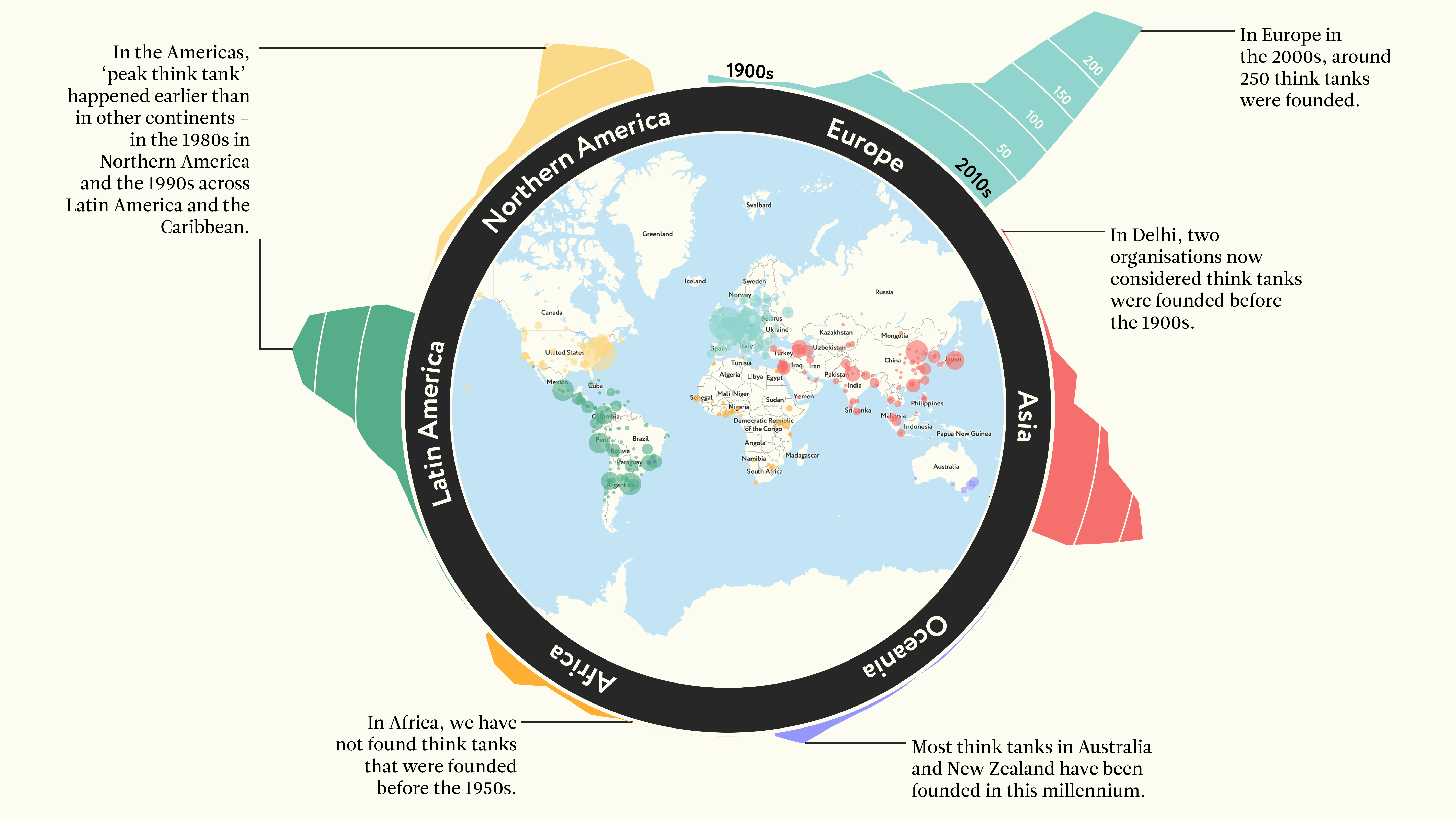 Think tanks, la diplomacia de las ideas - El Orden Mundial - EOM