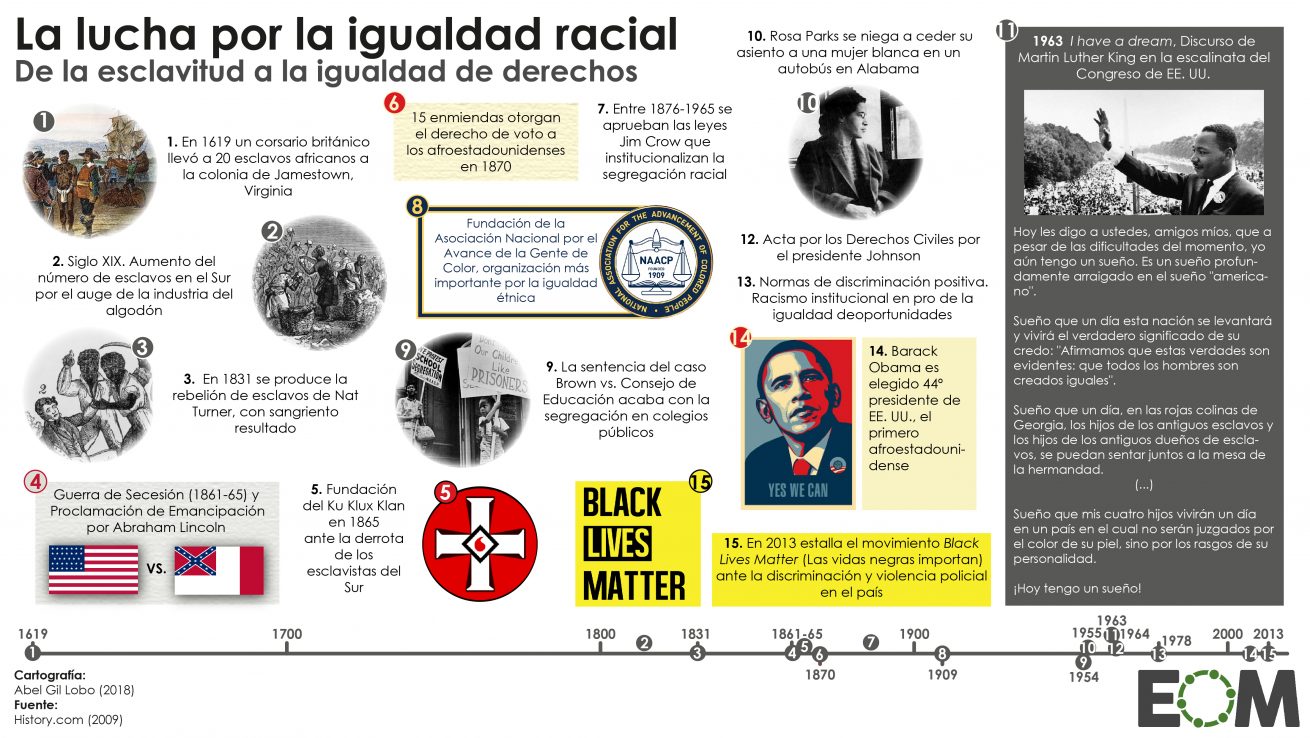 La lucha contra el racismo en Estados Unidos - Mapas de El Orden ...