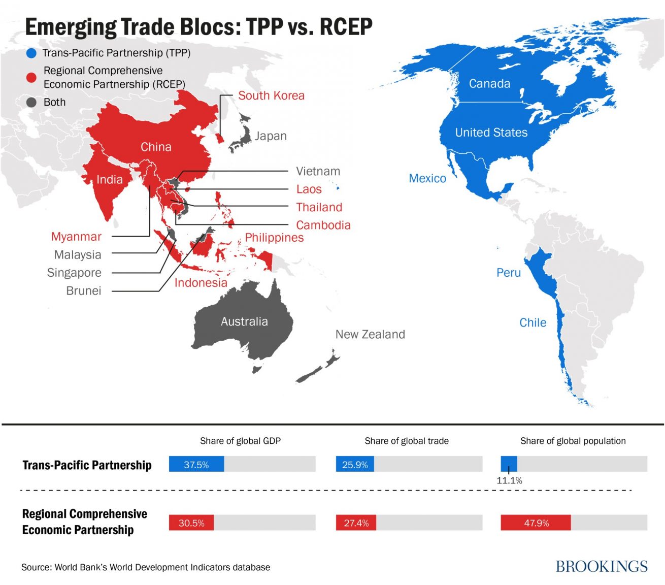 RCEP contra TPP: competición comercial en Asia-Pacífico - El Orden ...