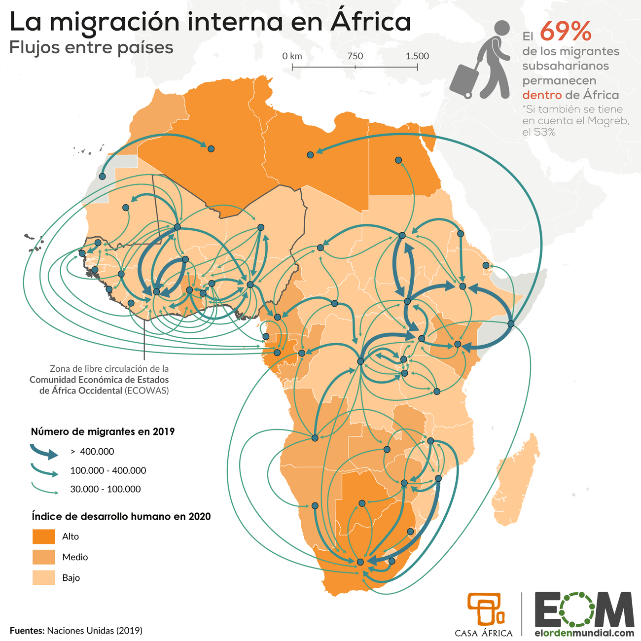 Geografía Del Movimiento De Las Personas
