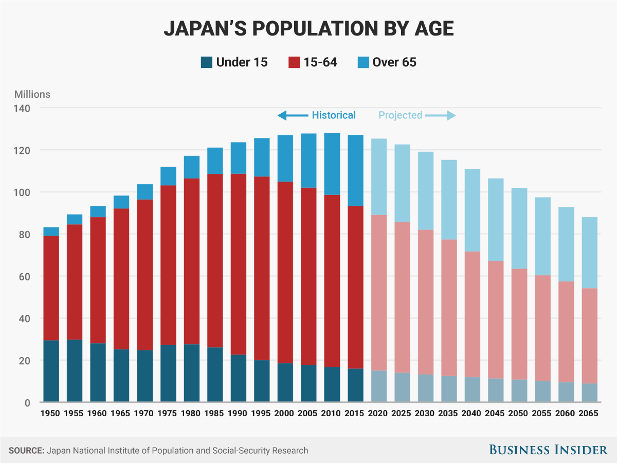 2019, el año del despertar de Japón - El Orden Mundial - EOM