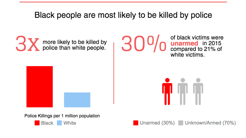 La segregación racial, una tarea pendiente para Estados Unidos - El ...