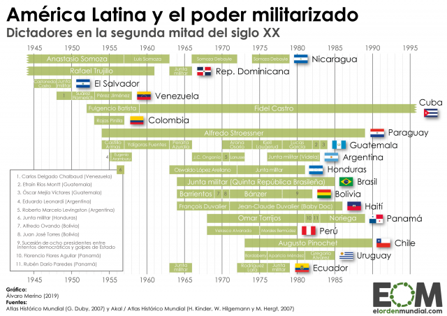 Las dictaduras en América Latina desde 1945 - Mapas de El Orden Mundial ...