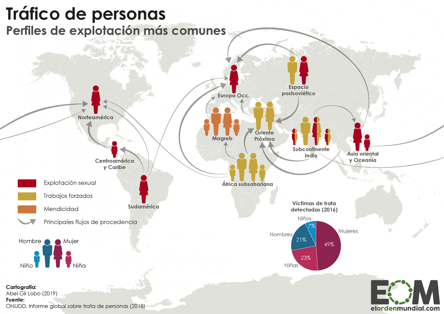 La trata de personas en el mundo - Mapas de El Orden Mundial - EOM
