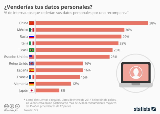 El big data, o cómo tus datos le han dado más poder a la economía y la ...