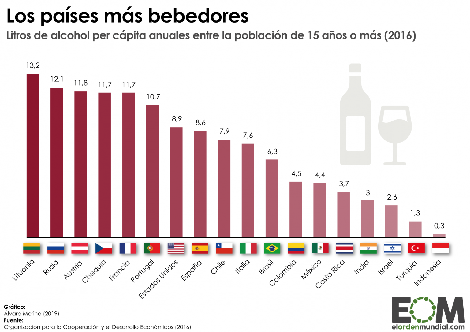 ¿Dónde se bebe más alcohol? - Mapas de El Orden Mundial - EOM
