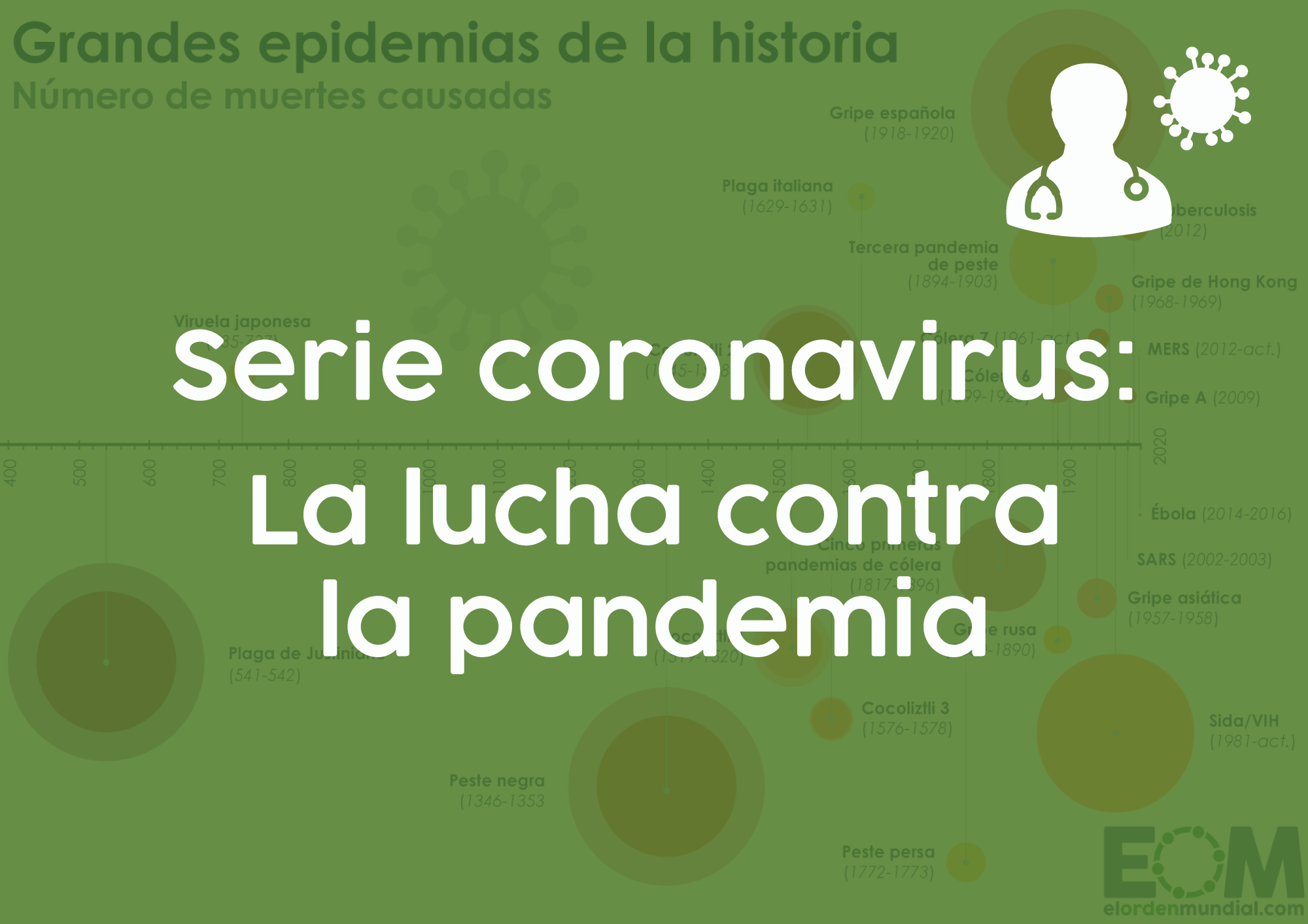 20 mapas y gráficos para entender el coronavirus - Mapas de El Orden ...