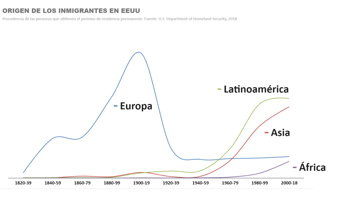 La inmigración en Estados Unidos, una historia de éxito - El Orden ...