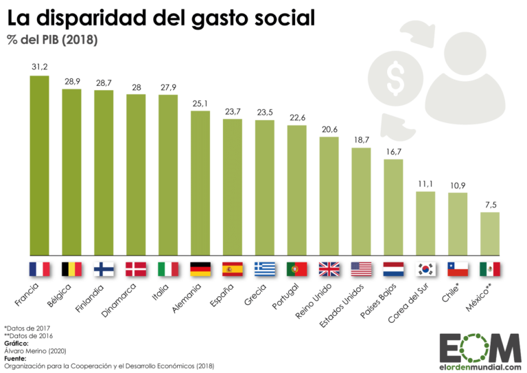 El gasto social en la OCDE - Mapas de El Orden Mundial - EOM