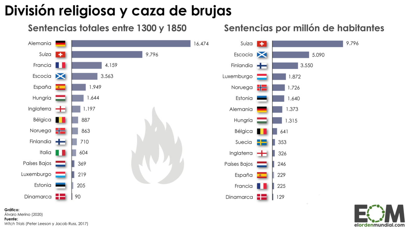 La caza de brujas en Europa entre 1300 y 1850 - Mapas de El Orden ...