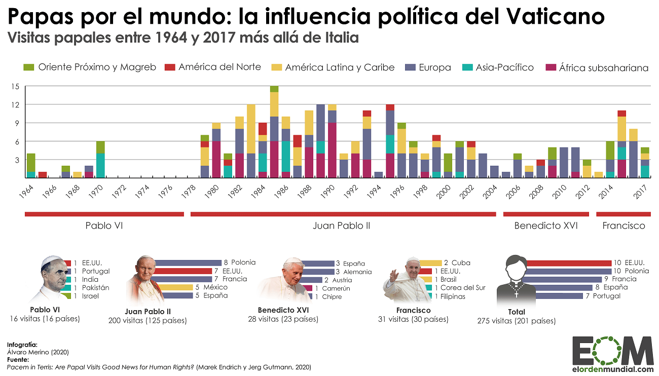 Gráfico Circular De La Religión Chilena