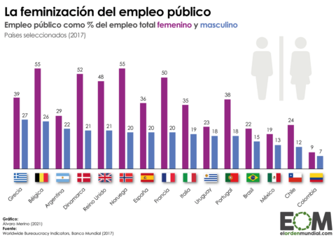 El porcentaje de mujeres y hombres que son empleados públicos - Mapas de El Orden Mundial - EOM