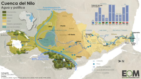 El mapa de la geopolítica del Nilo - Mapas de El Orden Mundial - EOM
