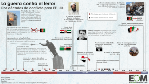 La cronología de la guerra contra el terror - Mapas de El Orden Mundial ...