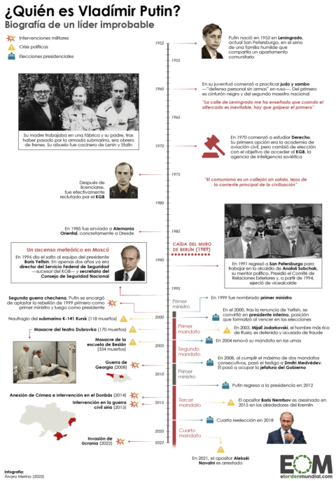Del KGB a la invasión de Ucrania: la cronología de Vladímir Putin ...