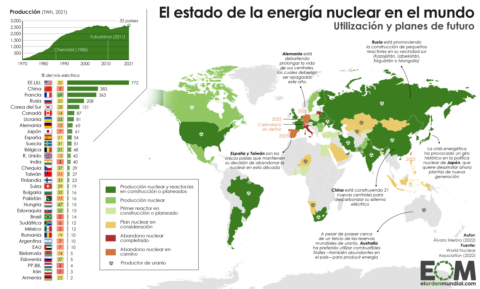 El resurgir de la energía nuclear en el mundo tras la guerra y la crisis del gas - Mapas de El ...