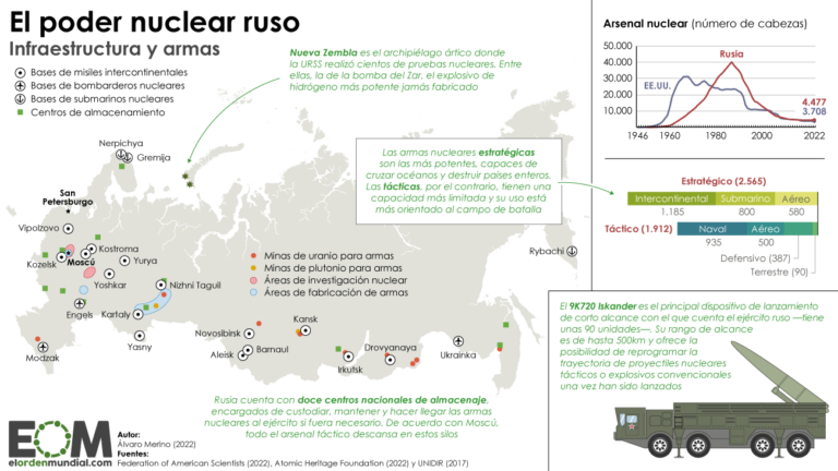 Radiografía del arsenal nuclear de Rusia, el más grande del mundo - Mapas de El Orden Mundial - EOM