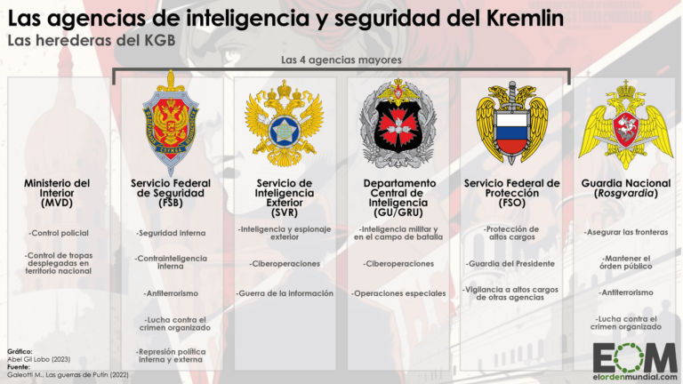 ¿Cuáles son los servicios de inteligencia rusos? - El Orden Mundial - EOM
