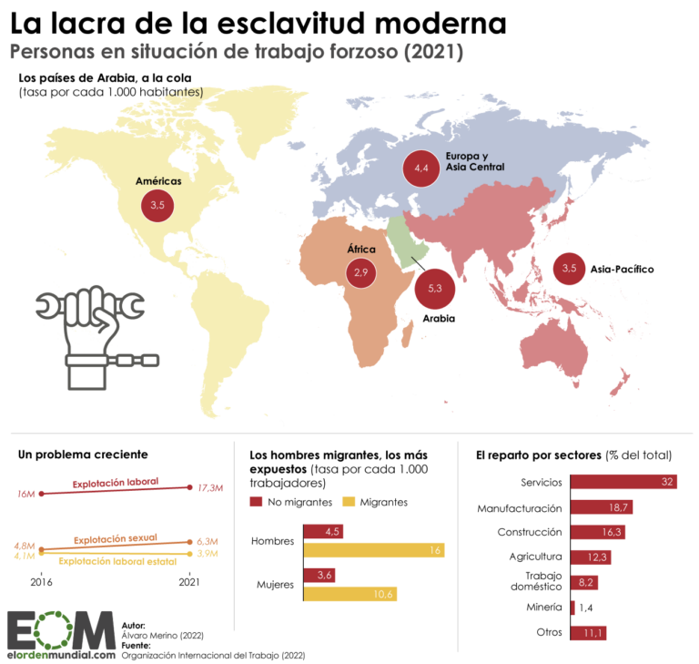 El trabajo forzoso en el mundo - Mapas de El Orden Mundial - EOM