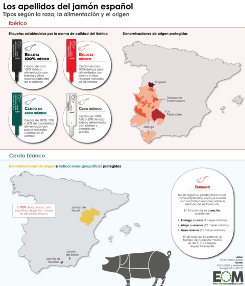 ¿Ibérico o serrano? Los tipos de jamón de España - Mapas de El Orden ...