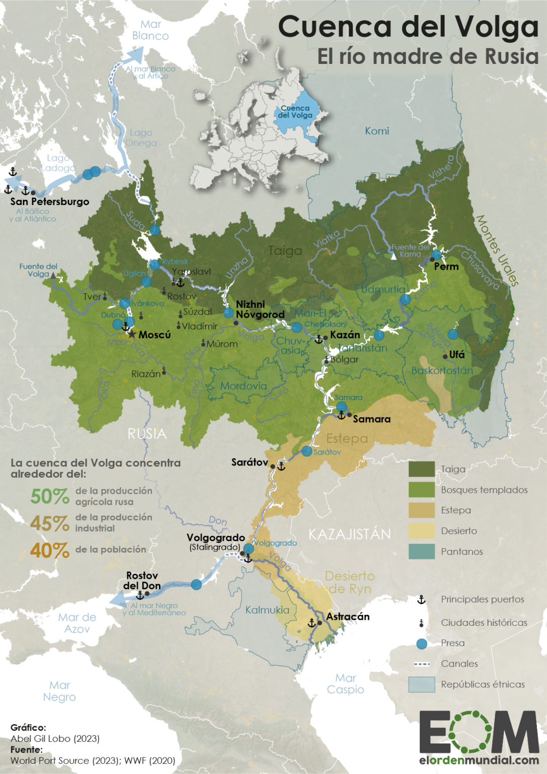 El mapa de la geopolítica del Volga - Mapas de El Orden Mundial - EOM