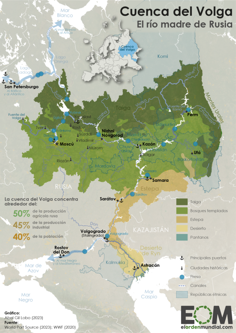 El mapa de la geopolítica del Volga - Mapas de El Orden Mundial - EOM