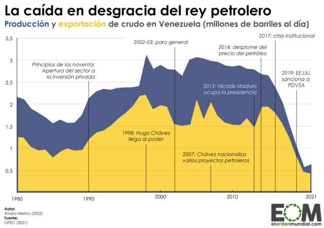 La producción y exportación de petróleo de Venezuela - Mapas de El ...