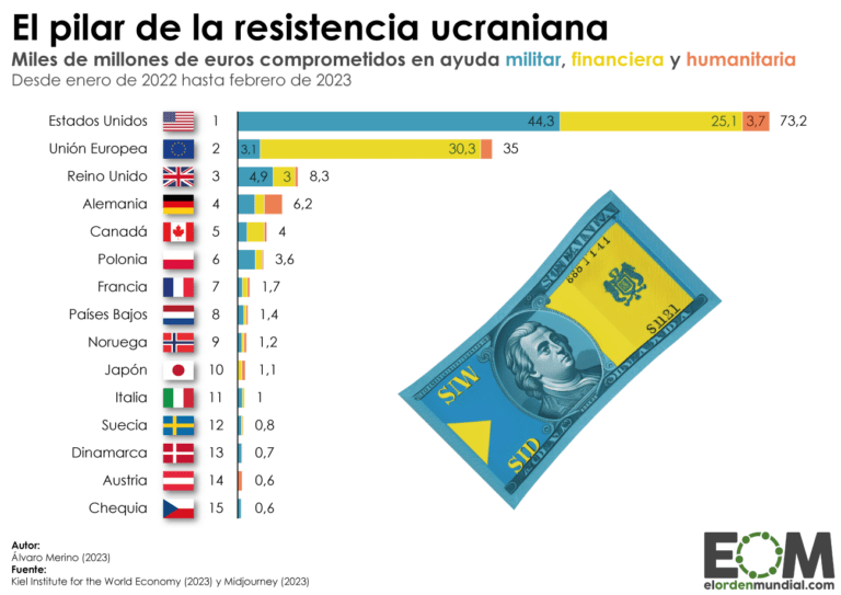 ¿Qué busca Zelenski en la ONU? - El Orden Mundial - EOM