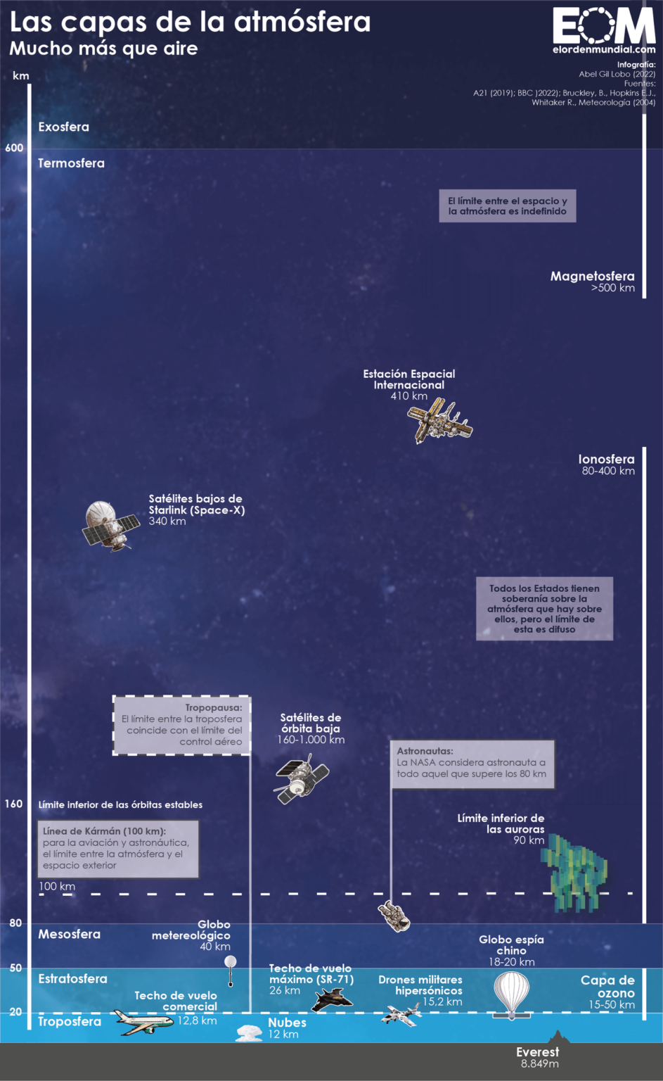 Las capas de la atmósfera - Mapas de El Orden Mundial - EOM