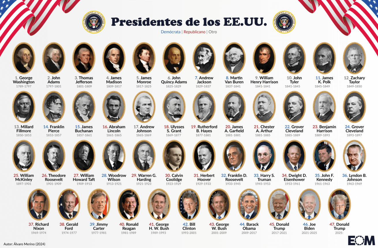 El Orden Mundial: el medio de análisis internacional en español