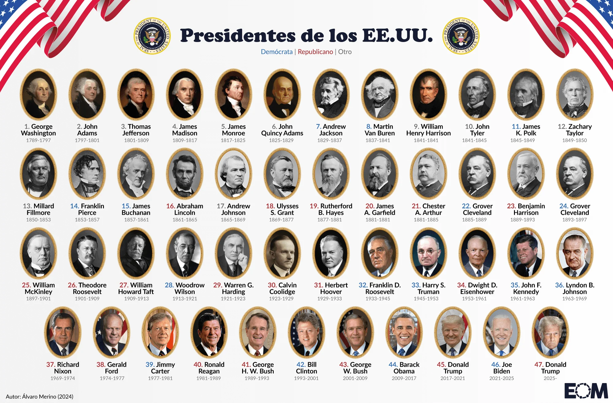 Pais Fundadores México Es Parte De Los 51 Países Fundadores De La