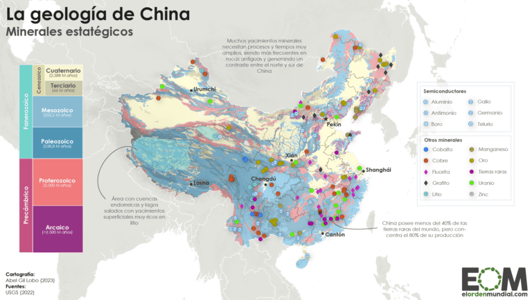 China - El Orden Mundial - EOM