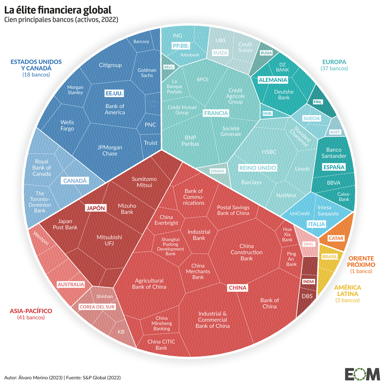 Los bancos más grandes del mundo - Mapas de El Orden Mundial - EOM