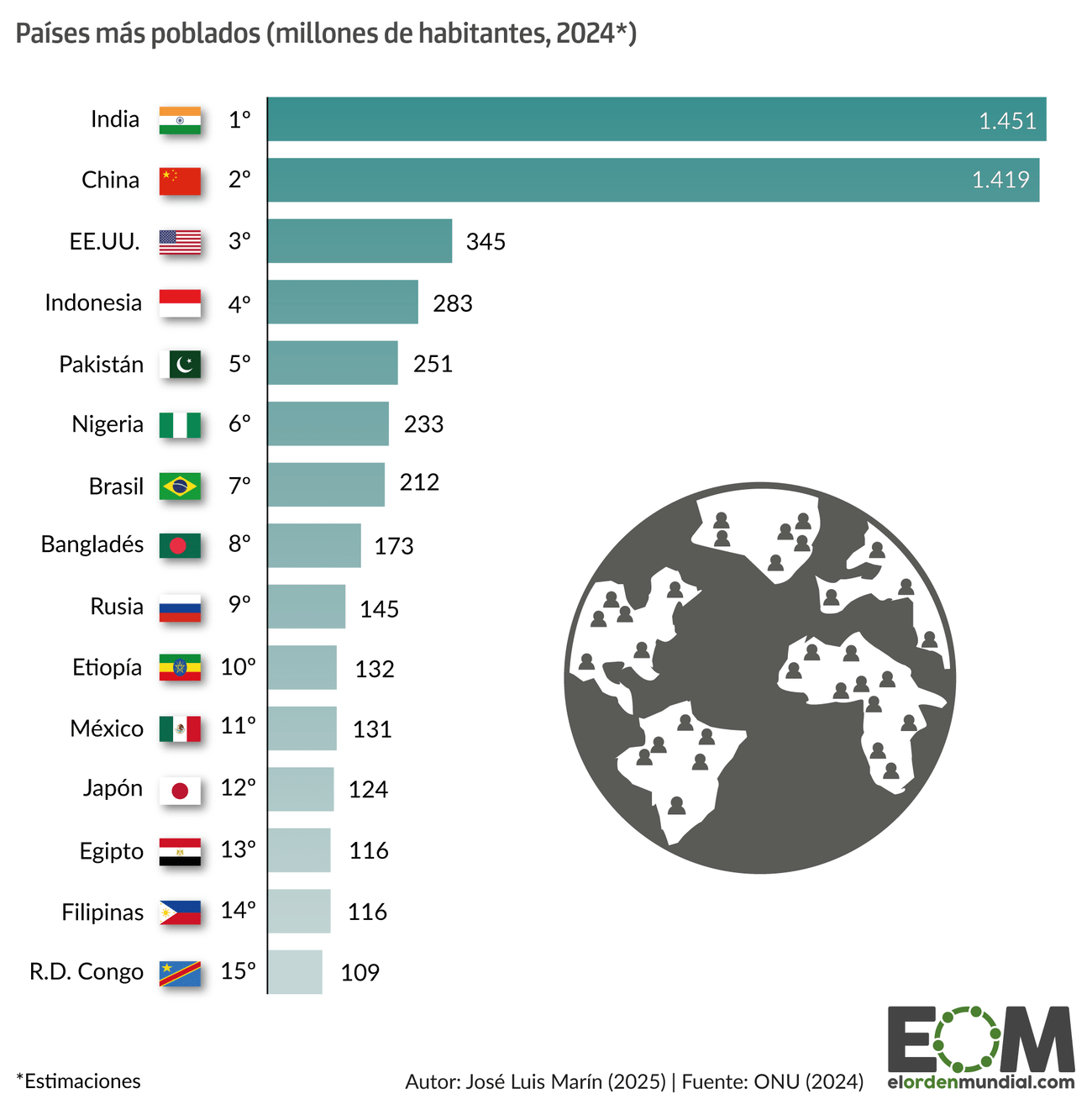 Mapa Mundi Paises Con Mas Poblacion En Un Dos Seleccionar