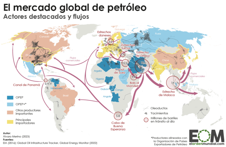 El poder del crudo: así funciona la industria mundial del petróleo ...