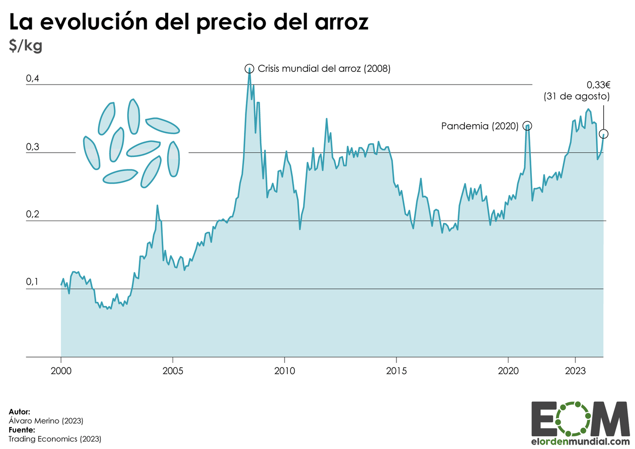 La geopolítica del arroz, la base de la dieta mundial - Mapas de El ...