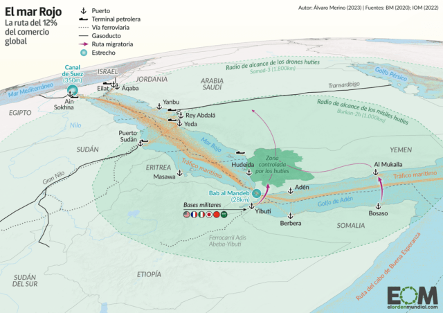 El mapa de la geopolítica del mar Rojo - Mapas de El Orden Mundial - EOM