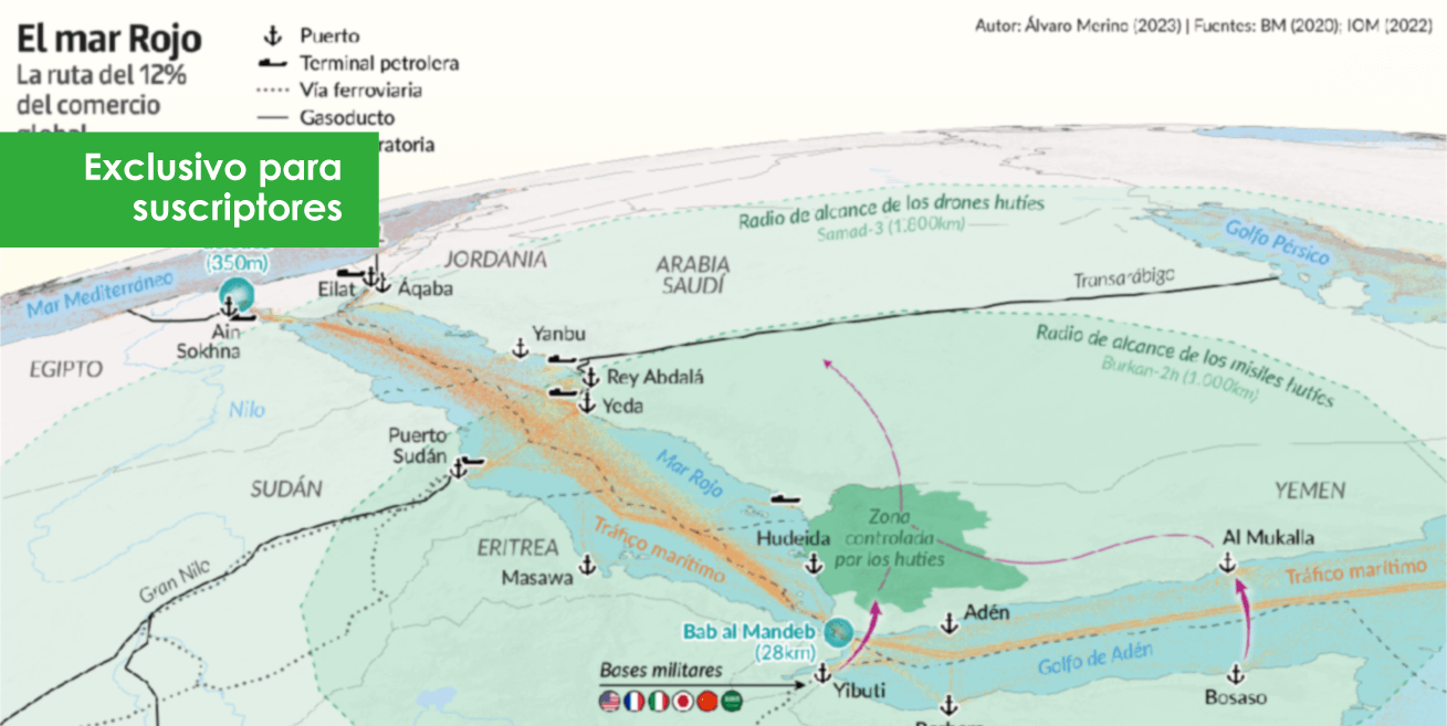 El mapa de la geopolítica del mar Rojo - Mapas de El Orden Mundial - EOM