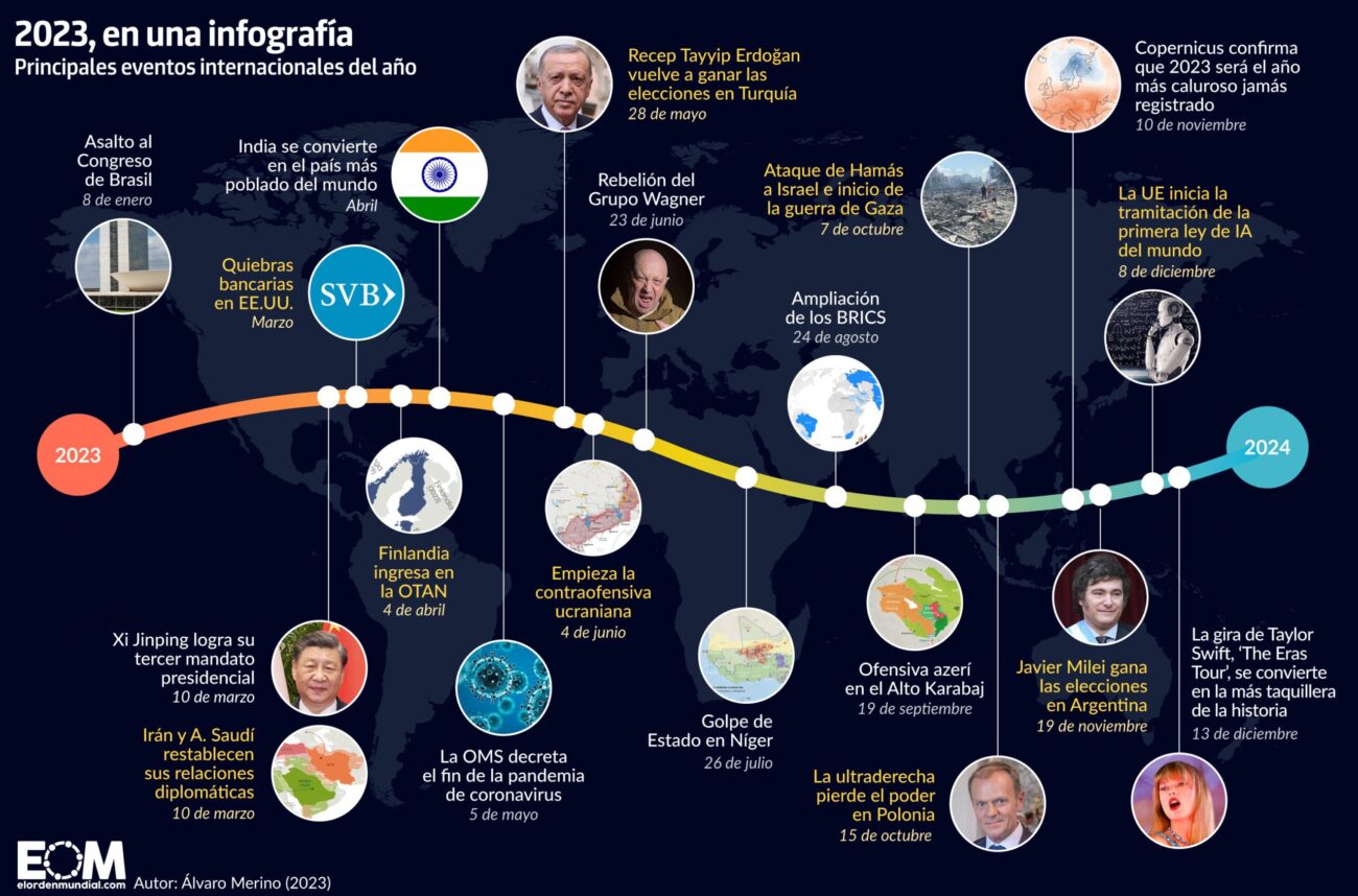 La cronología del año 2023 - Mapas de El Orden Mundial - EOM