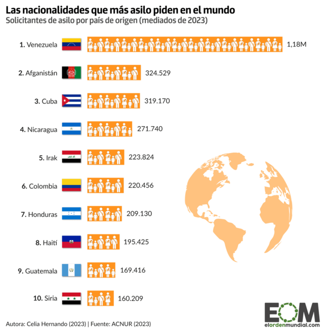 Asilo - El Orden Mundial - EOM
