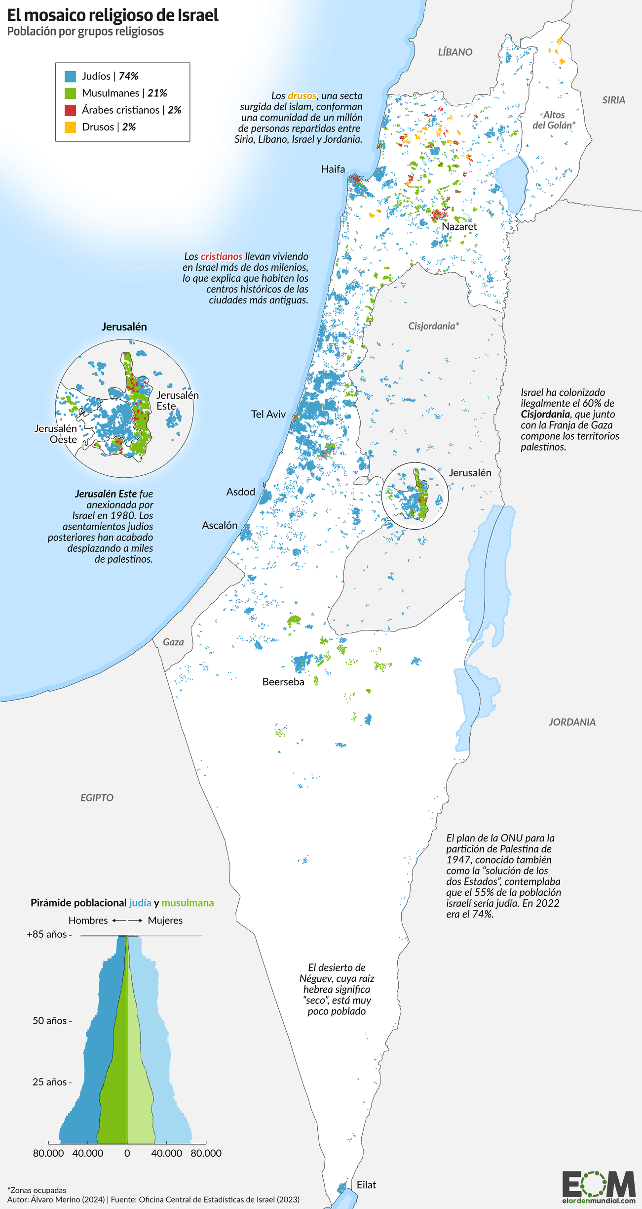El mapa del mosaico religioso de Israel - Mapas de El Orden Mundial - EOM