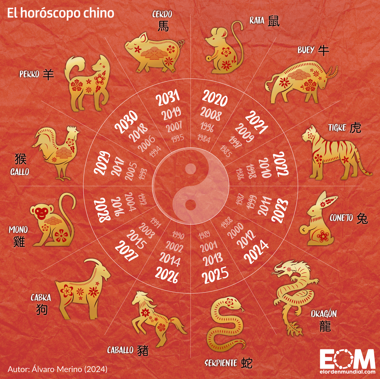Fechas Del Zodiaco Chino 60 Photos Astrologytoyou