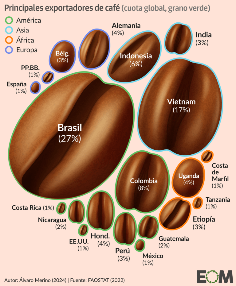 El mapa de la geopolítica del café - Mapas de El Orden Mundial - EOM