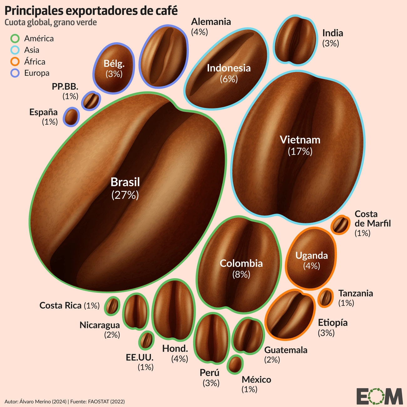 El mapa de la geopolítica del café - Mapas de El Orden Mundial - EOM